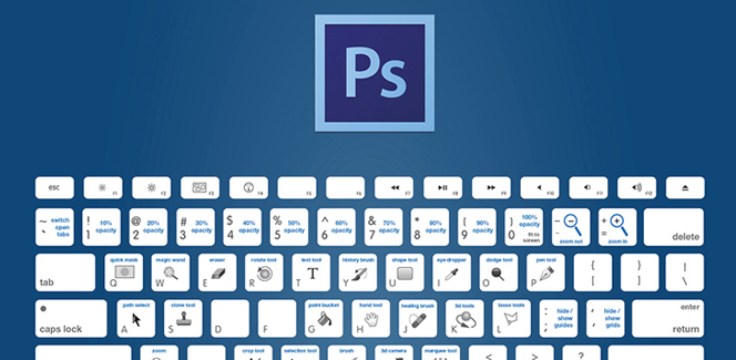 Ultimate Adobe Photoshop Keyboard Shortcuts Cheat Sheet